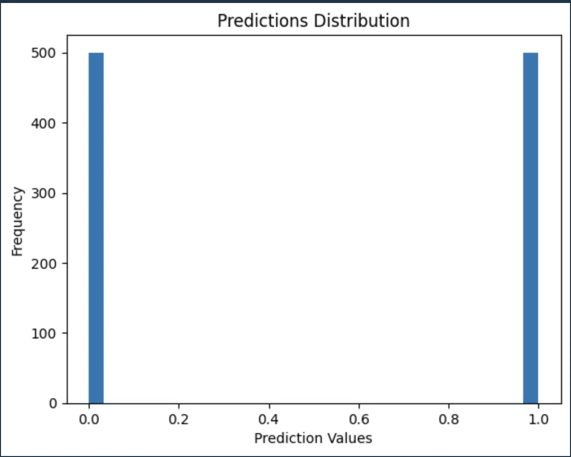 A Comprehensive Guide to Model Monitoring in ML Production | SigNoz